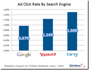 Microsoft Bing: segnalare il proprio blog, strumenti per webmaster, e ...